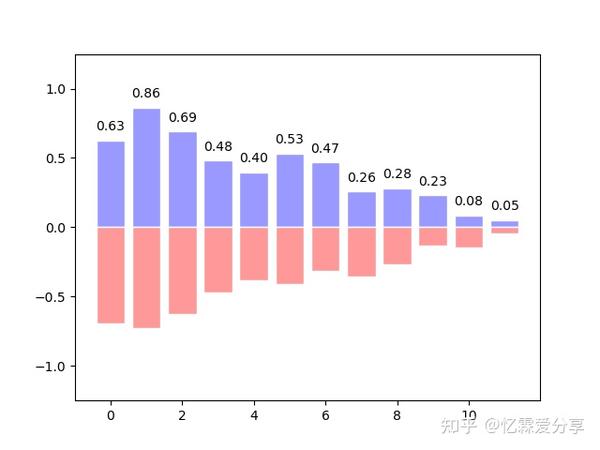 Python系列,数据可视化matplotlib绘图入门教程(速查详细版,一图一代码,建议收藏) 知乎