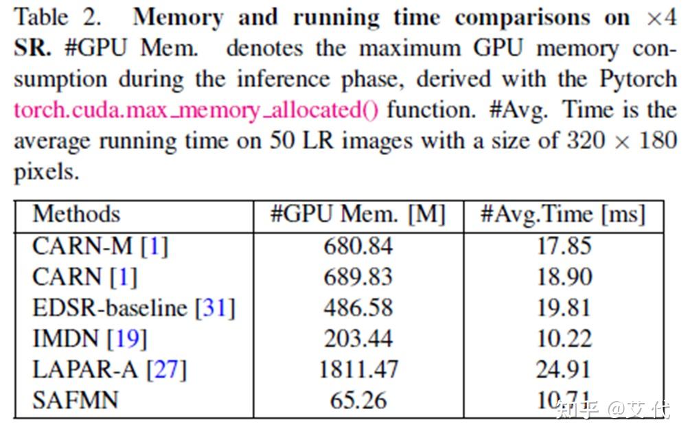【论文笔记】SAFMN：Spatially-Adaptive Feature Modulation for Efficient Image Super-Resolution - 知乎
