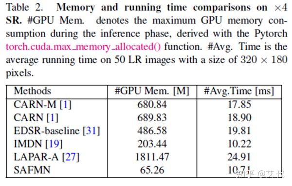【论文笔记】SAFMN：Spatially-Adaptive Feature Modulation for Efficient Image Super-Resolution - 知乎