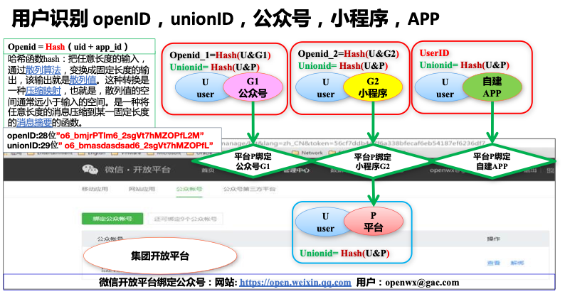 用unionID作为oneID的实质：不管理账号和密码 - 知乎