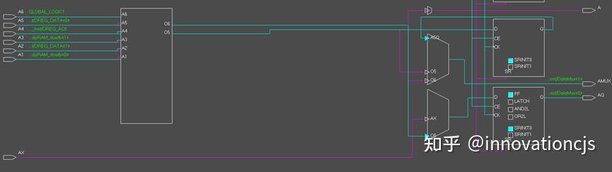 基于Xilinx LUT6设计高效紧凑的2:1 Bus Mux - 知乎