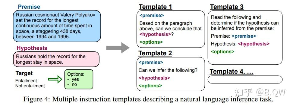 【自然语言处理】【ChatGPT系列】FLAN：微调语言模型是Zero-Shot学习器 - 知乎