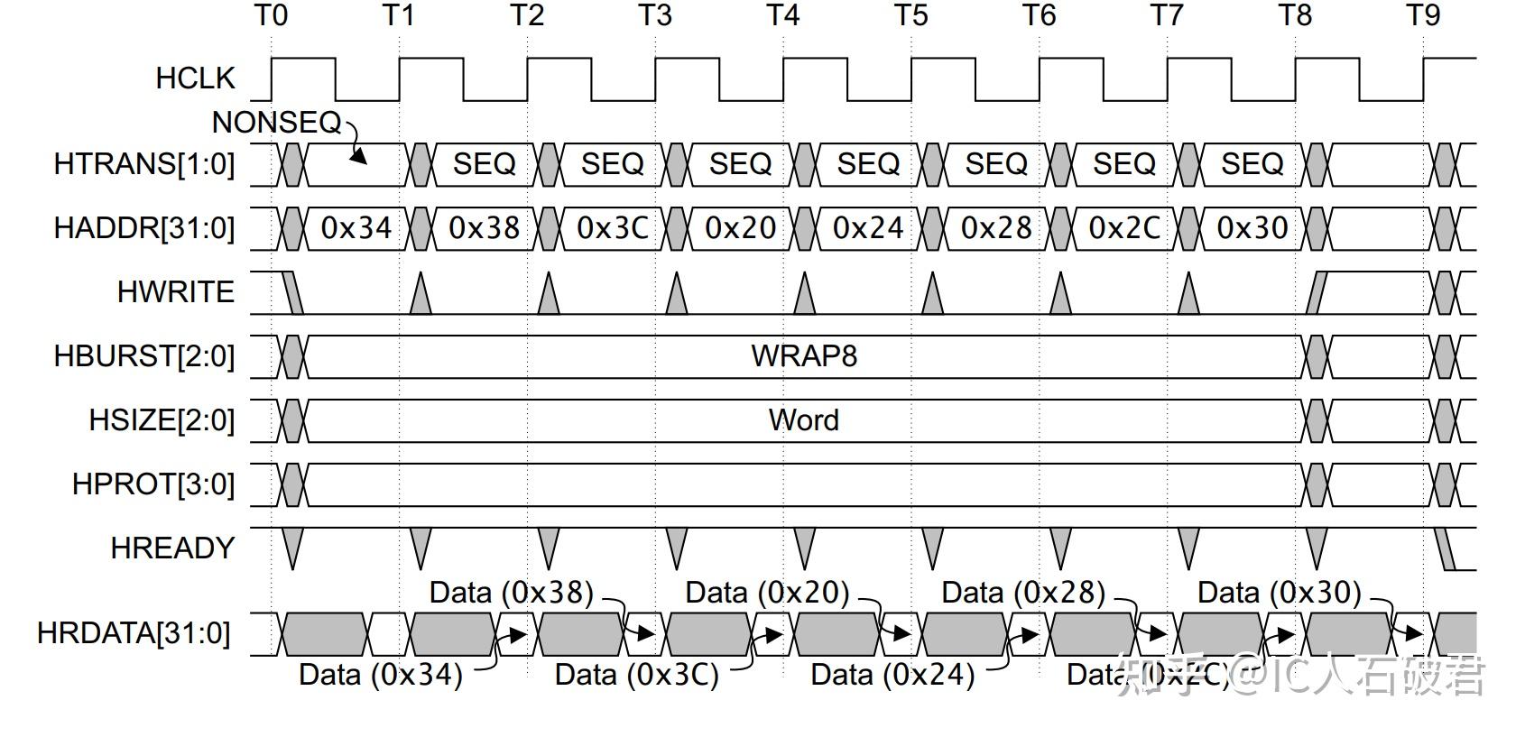 AHB5 spec 笔记 - 知乎
