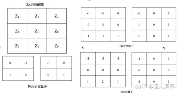 《新起点之fpga开发指南 V2 1》第五十三章 基于ov5640摄像头的sobel边缘检测实验 知乎