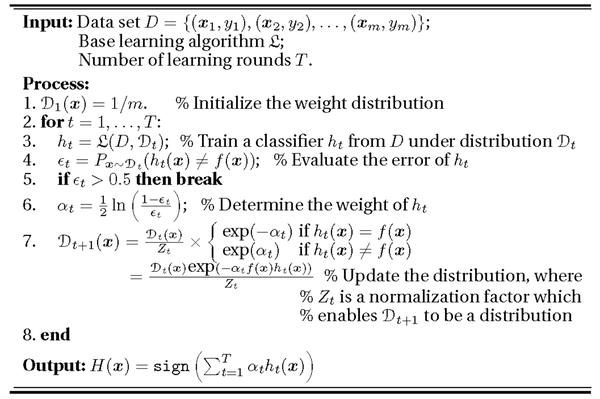 当我们在谈论GBDT：从 AdaBoost 到 Gradient Boosting - 知乎