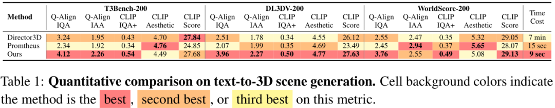 厦大腾讯联手FlashWorld：秒级生成高质量3D场景，速度狂飙100倍 - 知乎