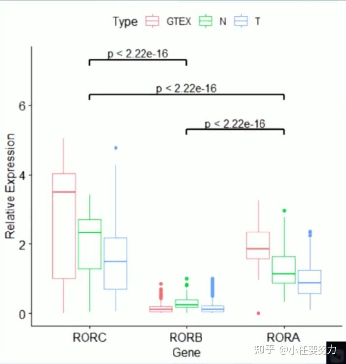 第三课：TCGA 数据下载&GSVA算法分析 - 知乎