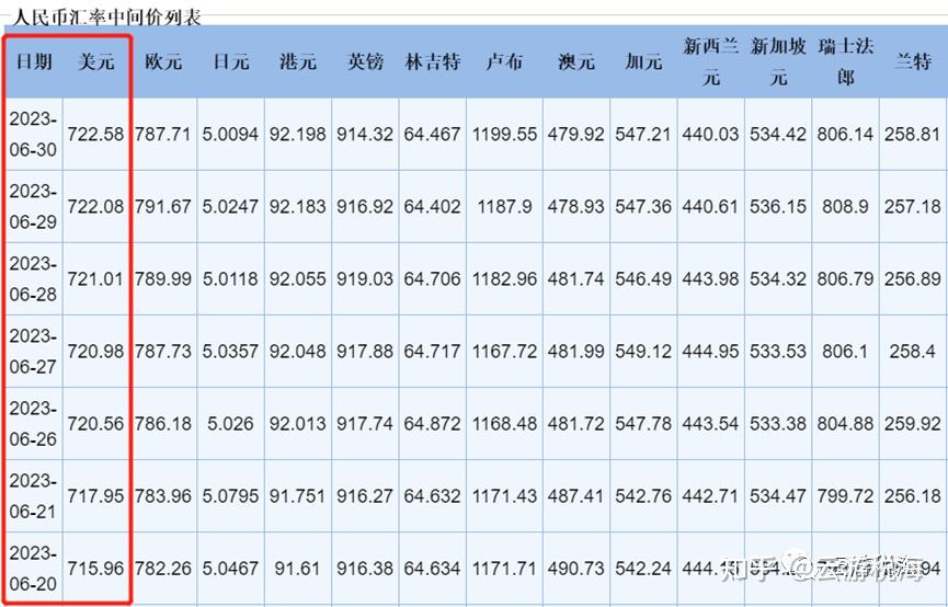 出口企业的换汇成本是什么？ 知乎