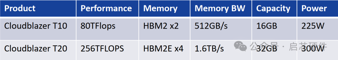 一文了解HBM3的基础 - 知乎