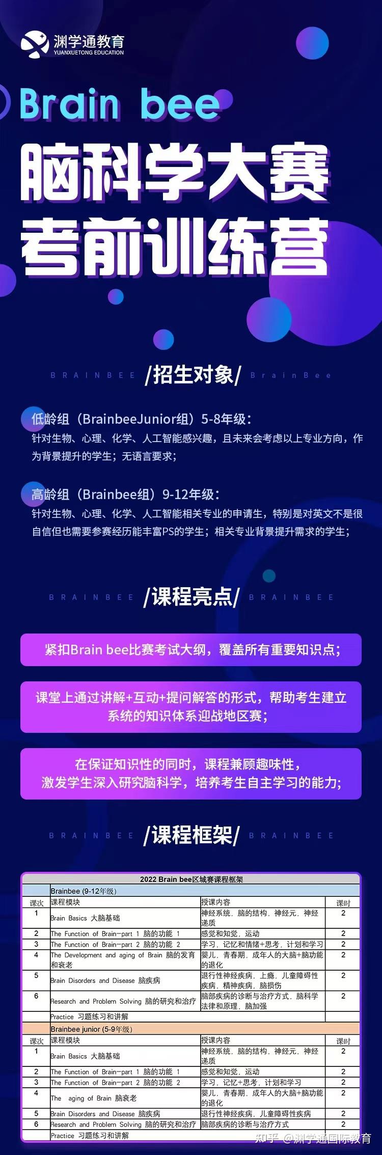 2022年Brain Bee新赛季竞赛资源（参考书籍）