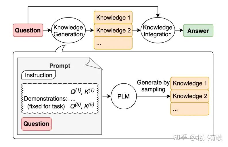 LLM系列笔记:Prompt Engineering - 知乎 LLM系列笔记:Prompt Engineering - 知乎