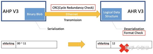 电子地平线（EHP）及ADASIS概念详解 - 知乎