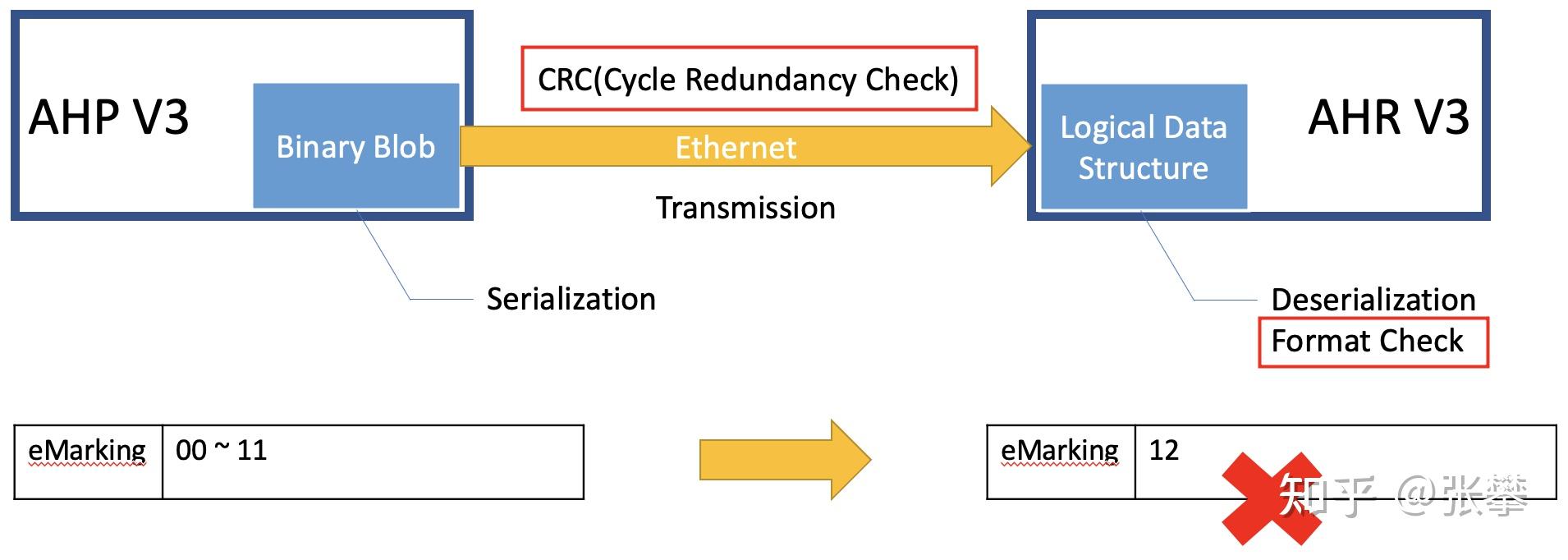 电子地平线（EHP）及ADASIS概念详解 - 知乎