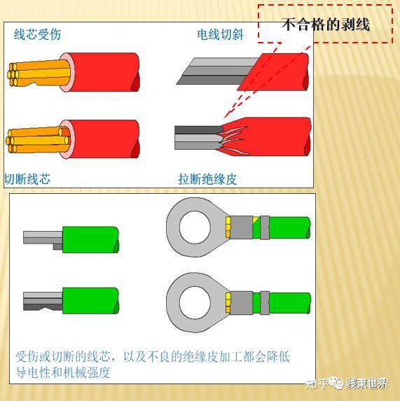 线束世界 | 端子压接原理简介 - 知乎