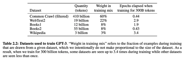 ChatGPT深度解析：GPT家族进化史 - 知乎