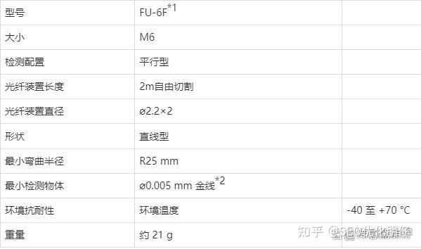 KJT-FU-6F/L M6漫反射探头 光纤传感器介绍 - 知乎