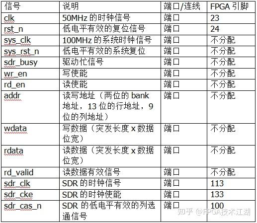 FPGA零基础学习：SDR SDRAM 驱动设计 - 知乎