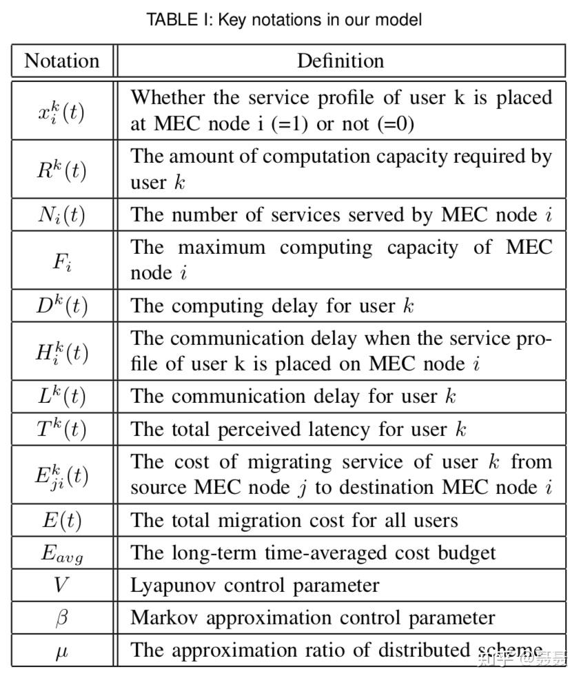 Mobility-Aware Dynamic Service Placement for MEC - 知乎