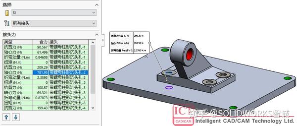 SOLIDWORKS Simulation—螺栓连接结构分析 - 知乎