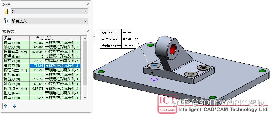 SOLIDWORKS Simulation—螺栓连接结构分析 - 知乎