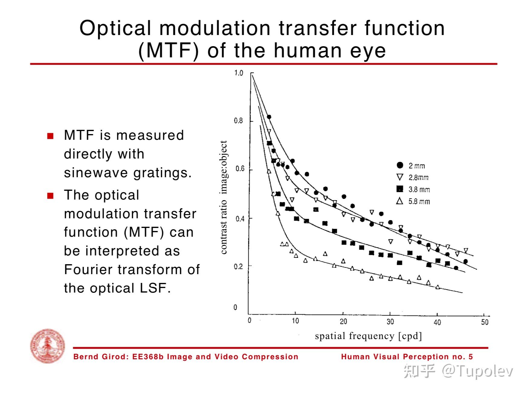 为何摄影镜头普遍只给出 MTF 30lp/mm？ - 知乎