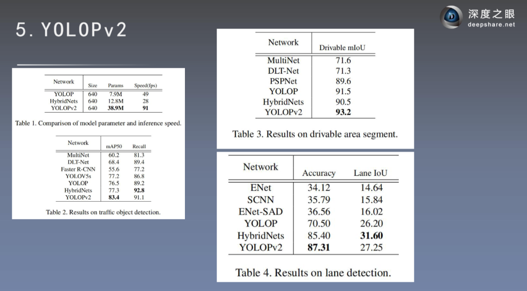 一文讲透图像分割经典网络：FCN、Unet、DeepLabV3+、Vnet、Unet++ - 知乎