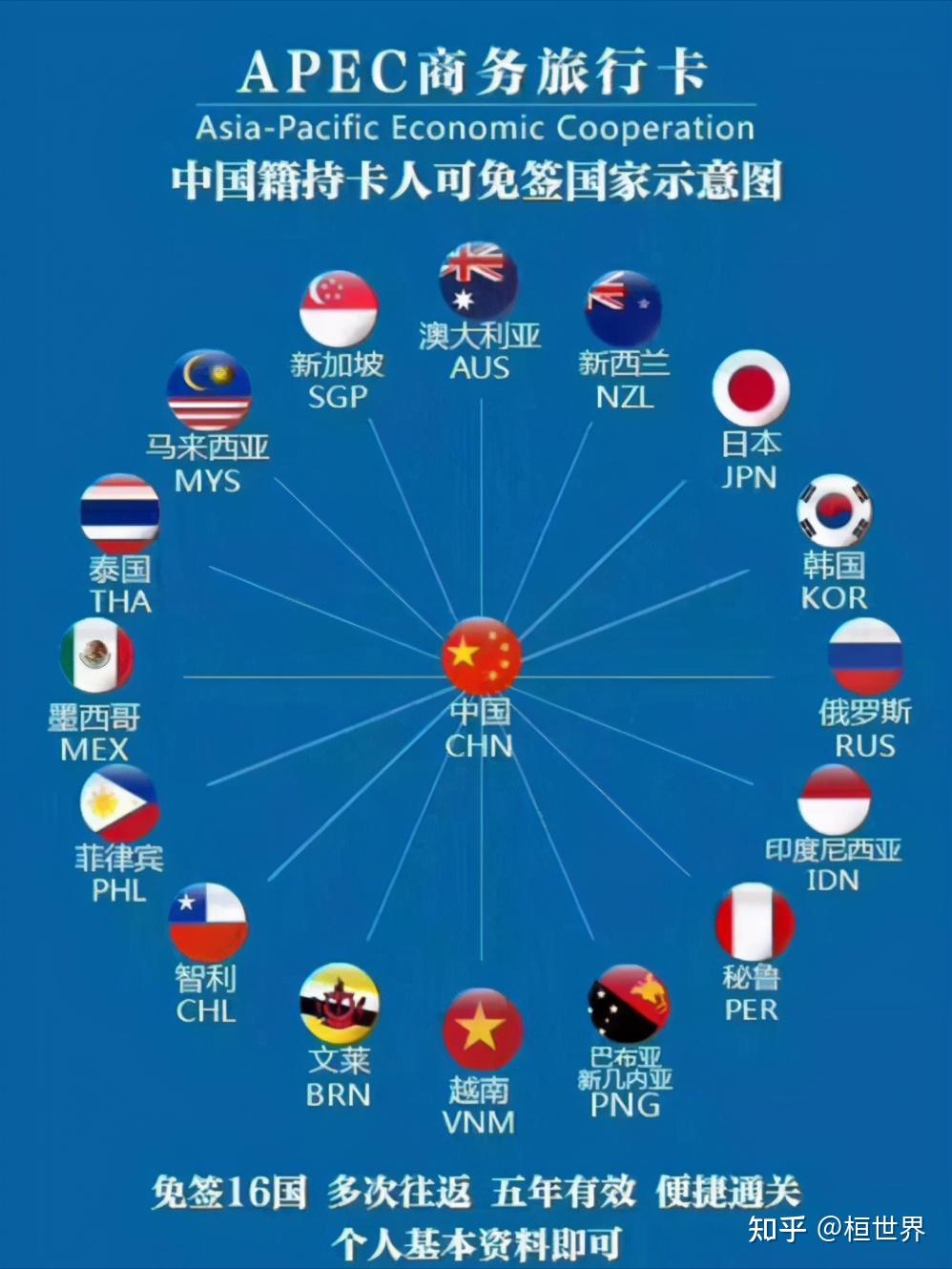 关于APEC，你想知道的这里都有 - 知乎