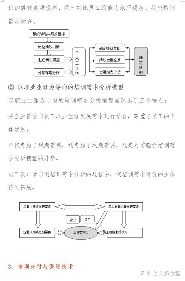 2023OD、TD、LD知识手册.ppt - 知乎