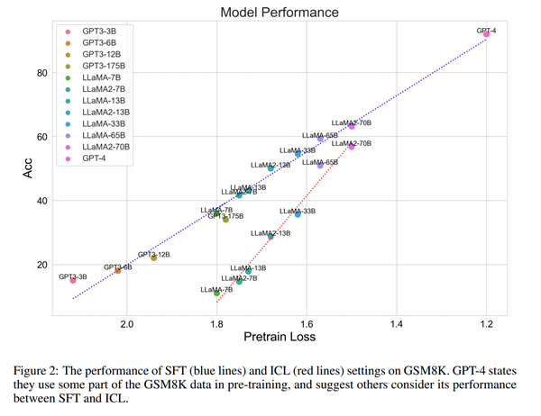 大语言模型(LLM)在数学推理上的Scaling Laws - 知乎