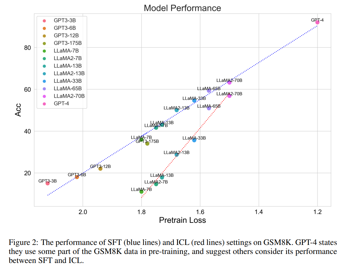 大语言模型(LLM)在数学推理上的Scaling Laws - 知乎