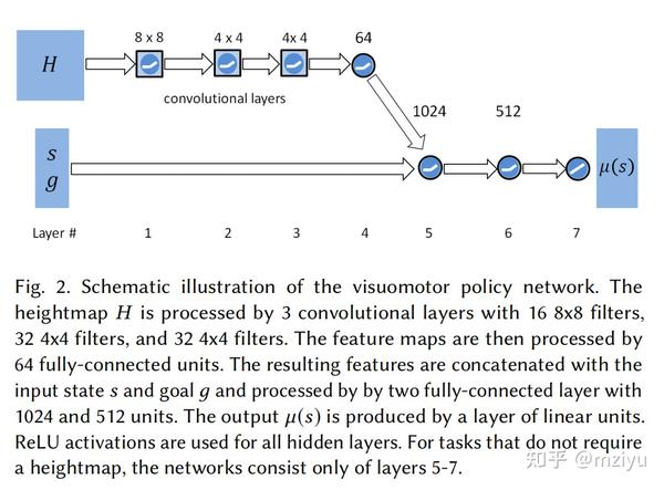 2018[SIG]DeepMimic: Example-Guided Deep Reinforcement Learning of Physics-Based Character Skills ...