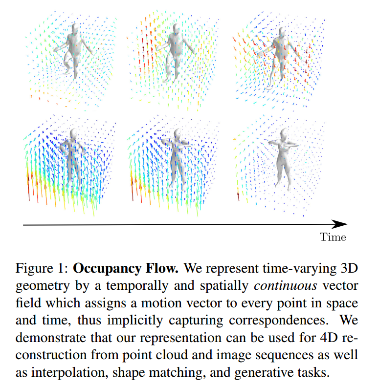 024_SSS_Occupancy Flow: 4D Reconstruction by Learning Particle Dynamics(ICCV2019) - 知乎