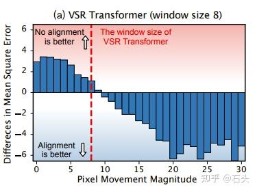 [NeurIPS 2022] 重新思考视频超分中的对齐 - 知乎
