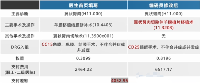 全干货！医院要如何应对DRG入组常见问题？ - 知乎