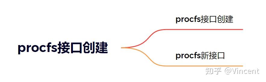 Linux驱动——procfs接口创建 - 知乎