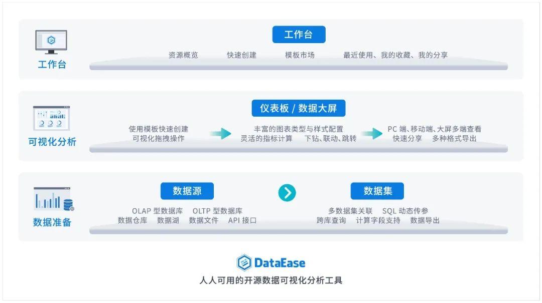践行“人人可用”：更轻量、更好用、更优雅、更全面，DataEase开源数据可视化分析平台发布v2.0版本 - 知乎