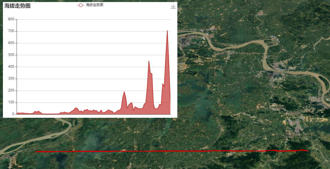 Cesium专栏-terrain地形、3dtiles模型、gltf模型 高度采样 - 知乎