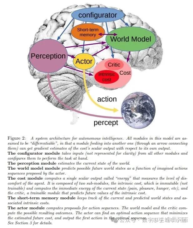 在2025年年初聊一下世界模型(World Models)（上） - 知乎