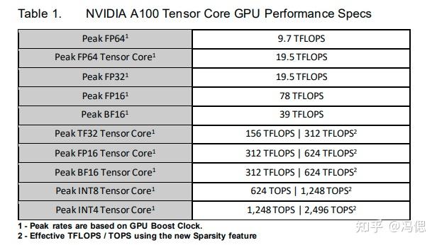 AI算力评价中的 TFLOPS 是什么？ - 知乎