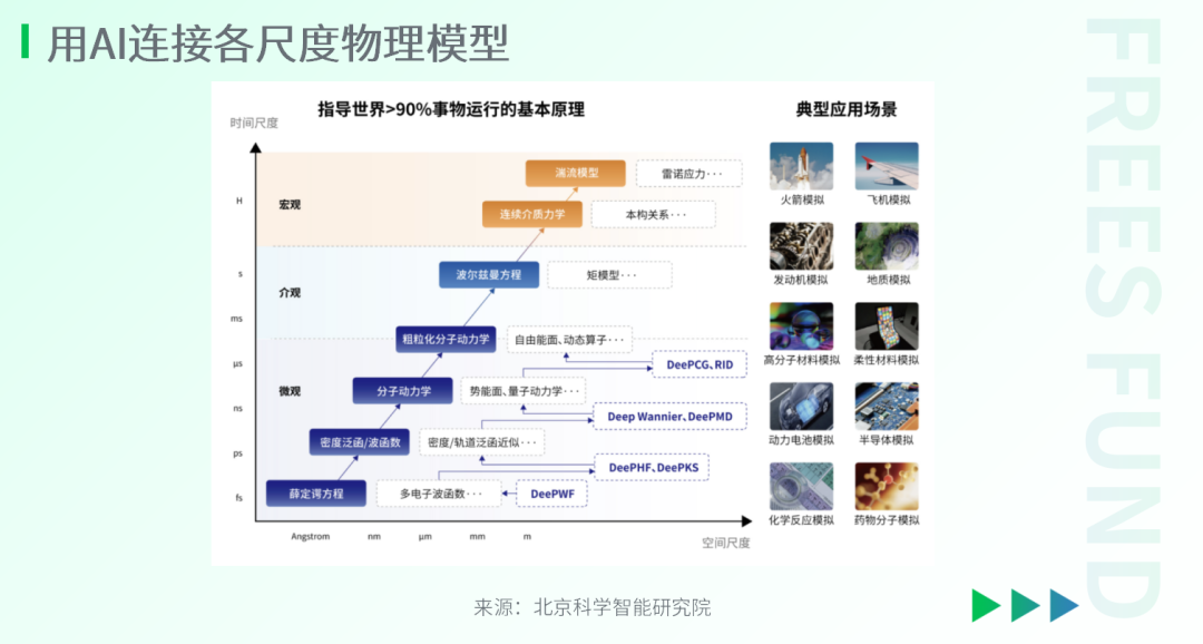 AI for Science：站在科研范式的转折点上 | 峰瑞报告 - 知乎
