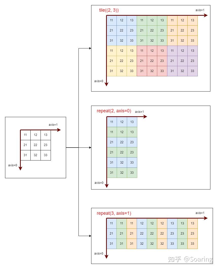 数学漫谈 (二) 多维数组 与 NumPy - 知乎