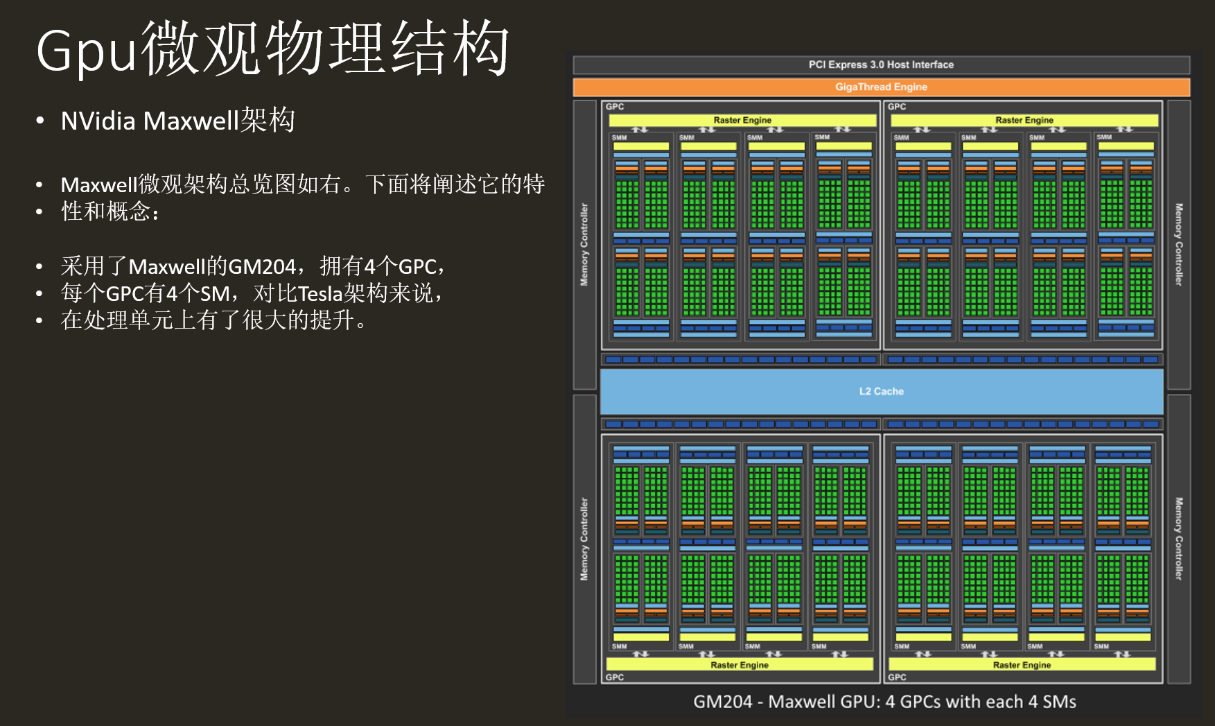 2.7.2GPU硬件架构概述 - 知乎