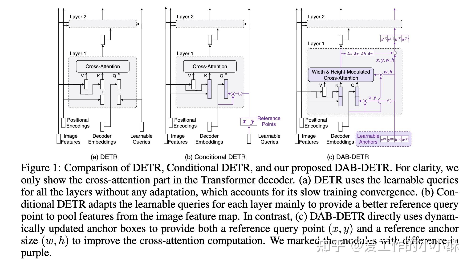 DETR系列模型（13篇论文）总结 - 知乎