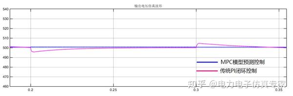 DAB双有源全桥变换器（六）MPC模型预测控制MATLAB/Simulink仿真 - 知乎