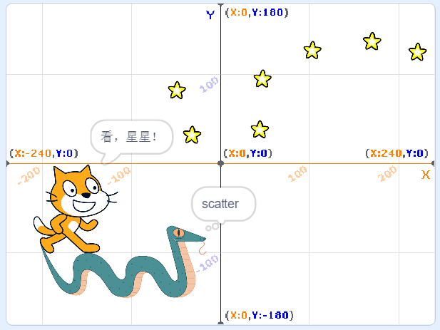 Scatter plot - 散点图（上） - 知乎