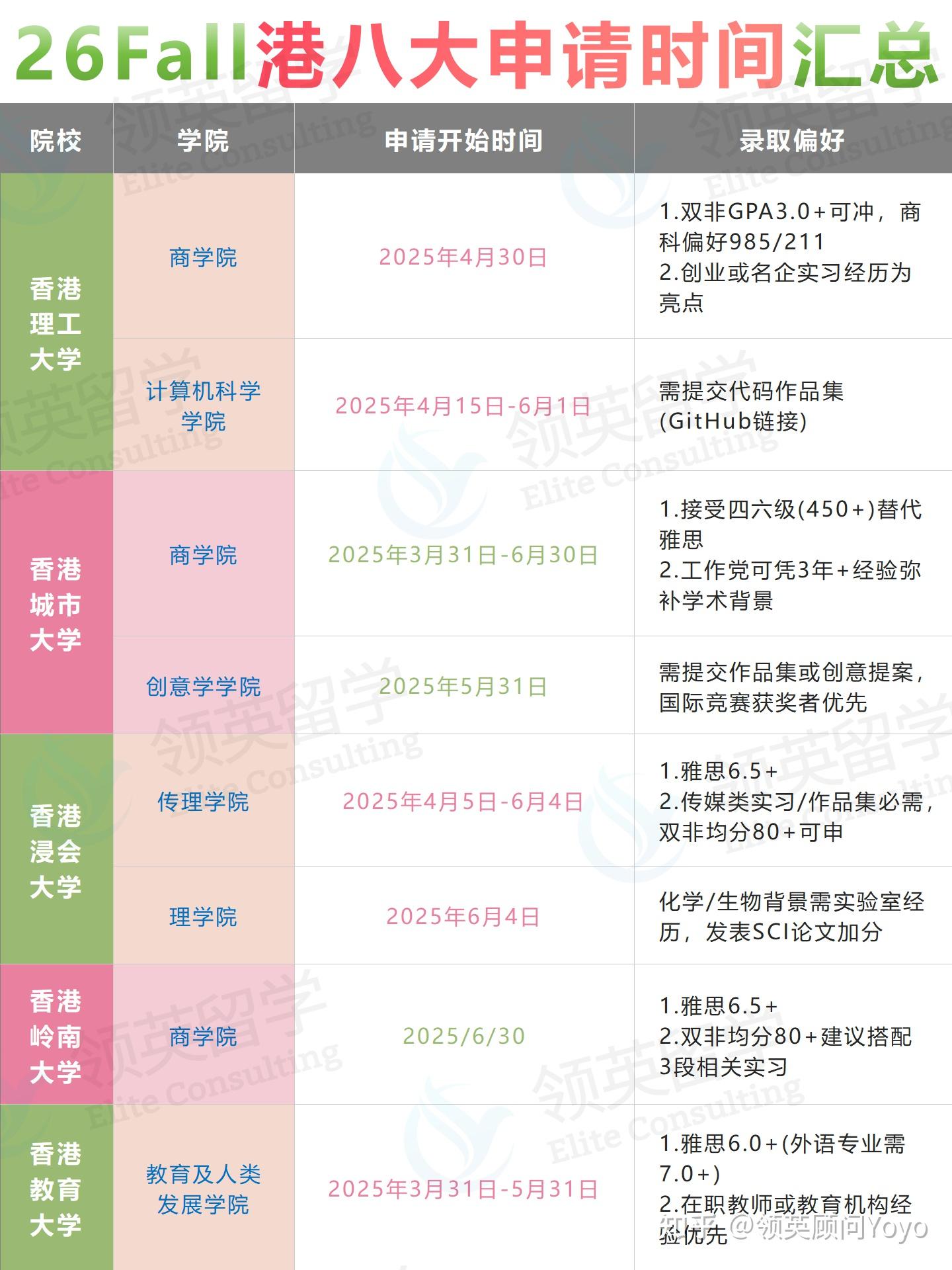 26Fall港八大申请时间汇总！急急急！ - 知乎