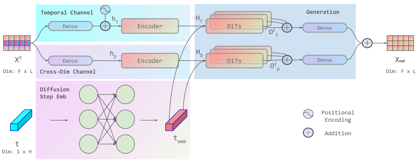 AAAI 2025 | 时间序列（Time Seies）论文总结 - 知乎