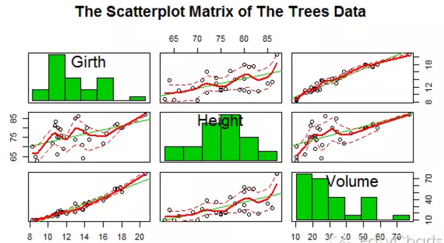 pair correlation ggpair ggmatrix - xiaojikuaipao - 博客园