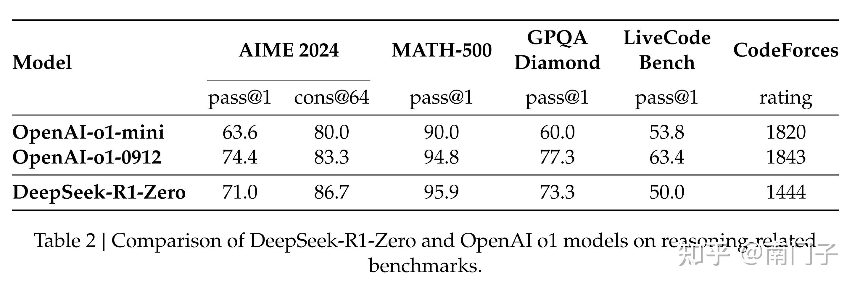 Deepseek-R1 技术详解 - 知乎