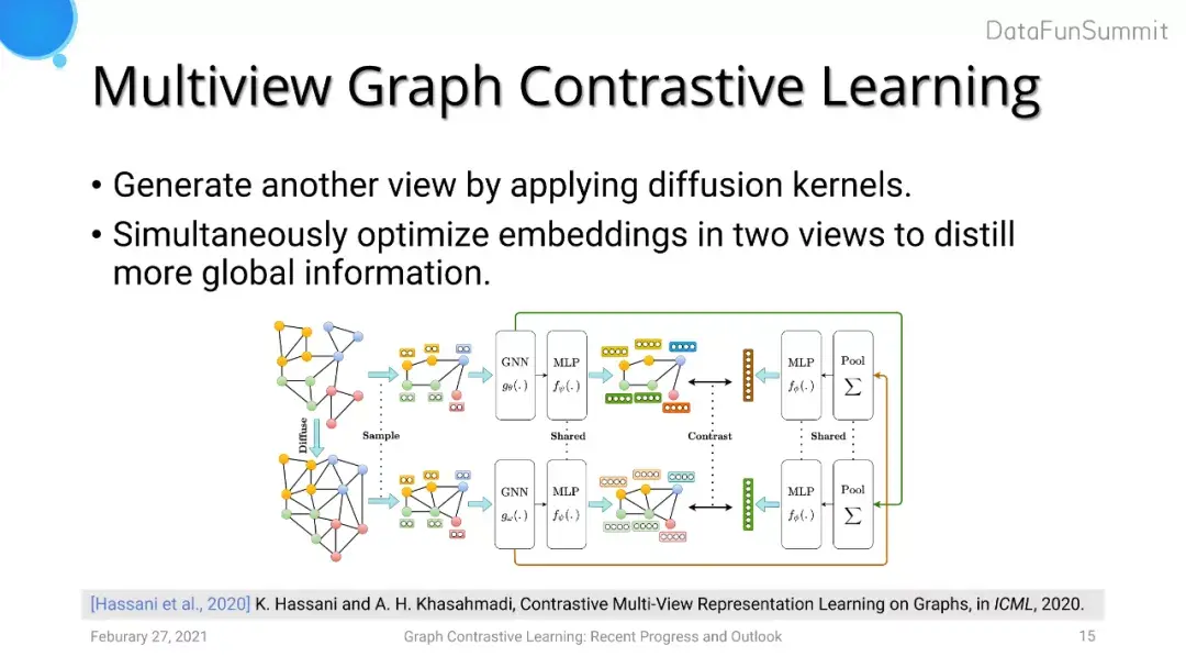 图对比学习的最新进展 - 知乎